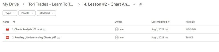 Tori Trades – Learn to Trade Course 2023